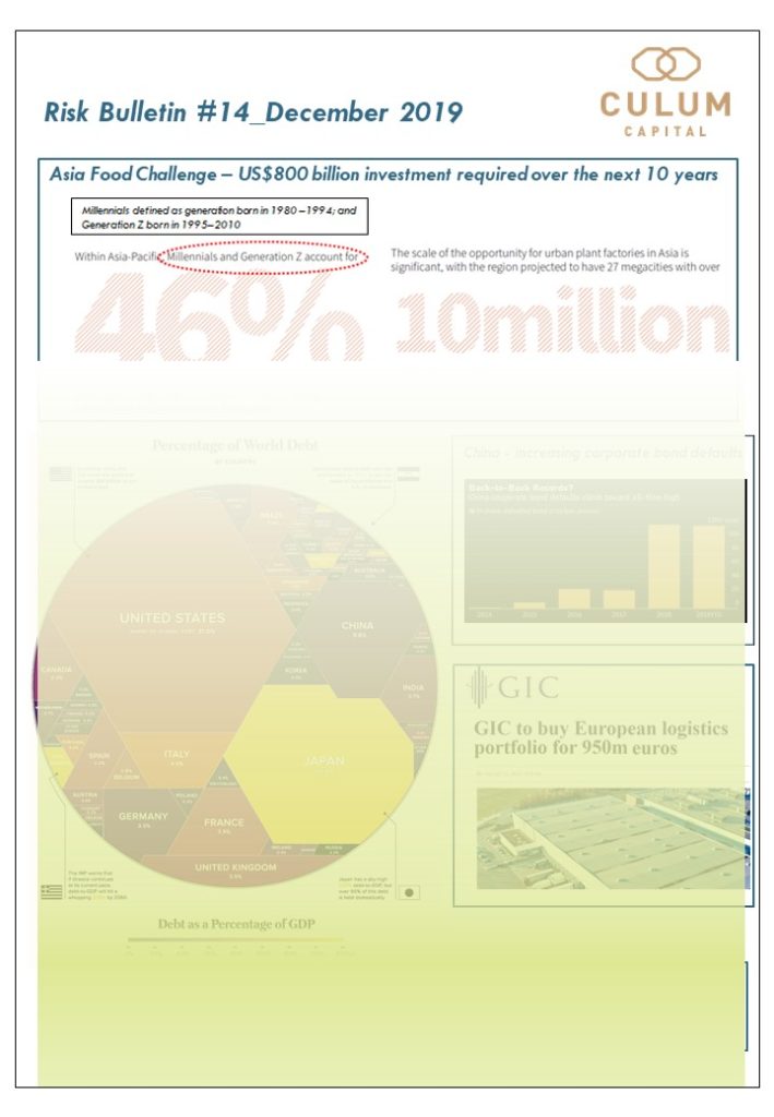 Risk Bulletin #14 December 2019 - Culum Capital